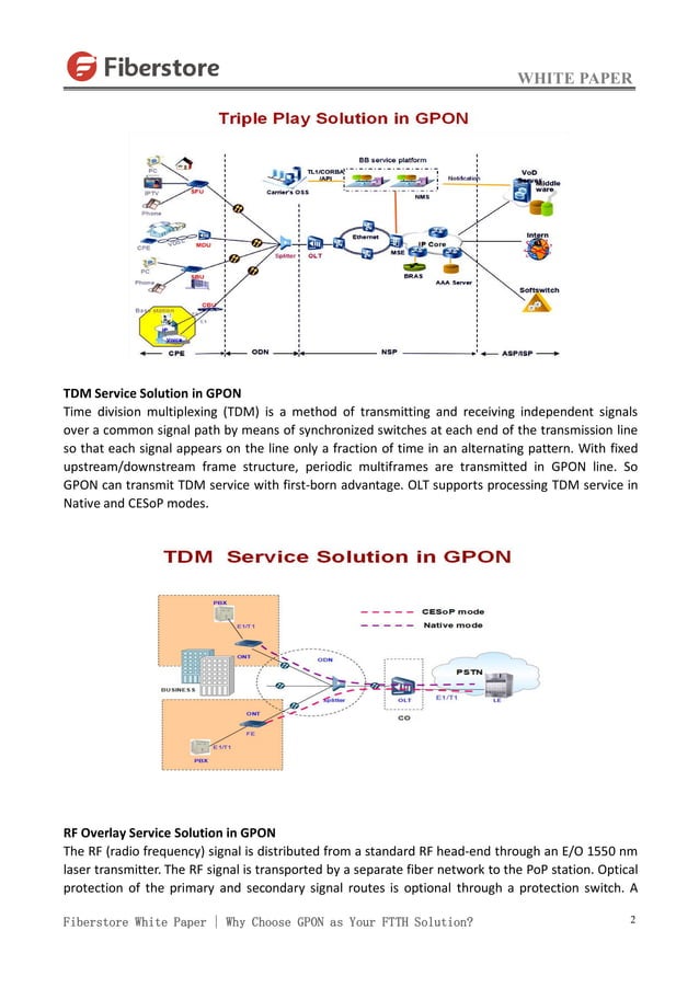Why Choose GPON as Your FTTH Solution? | PDF | Internet | Computing
