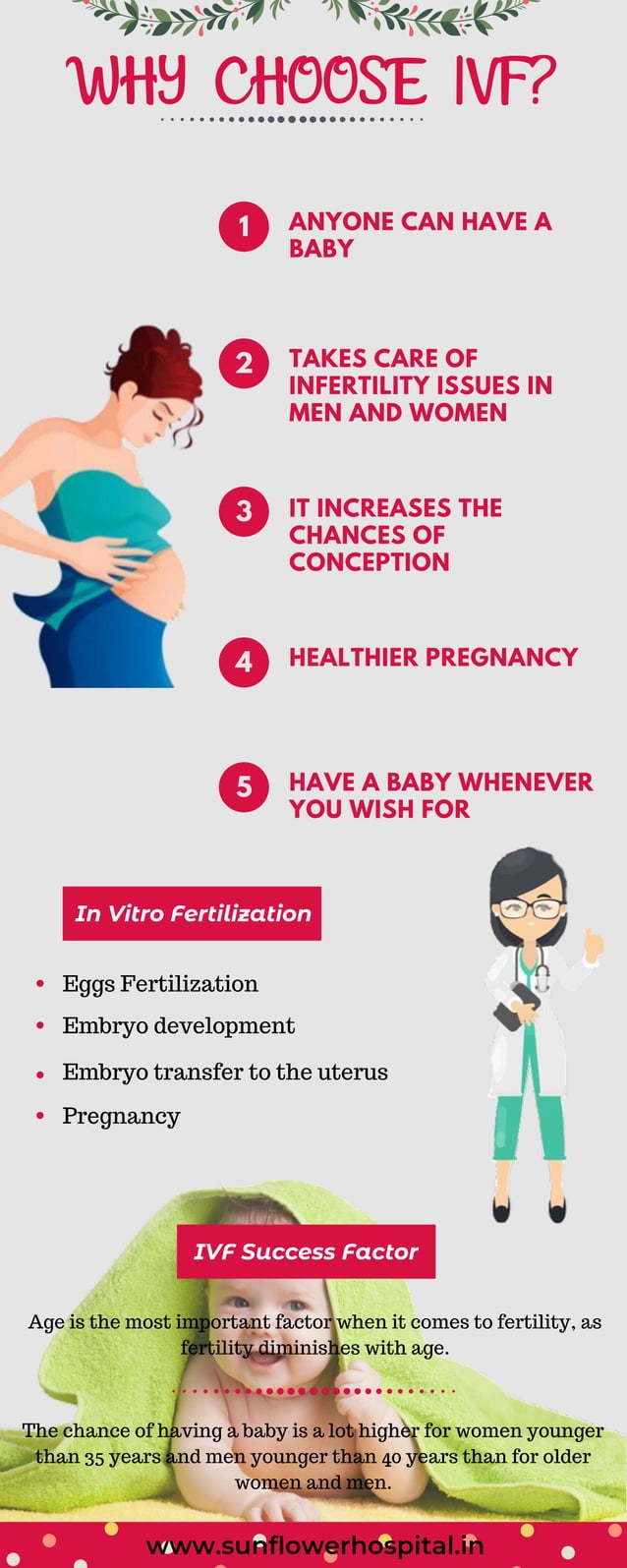 Why Choose IVF | PDF