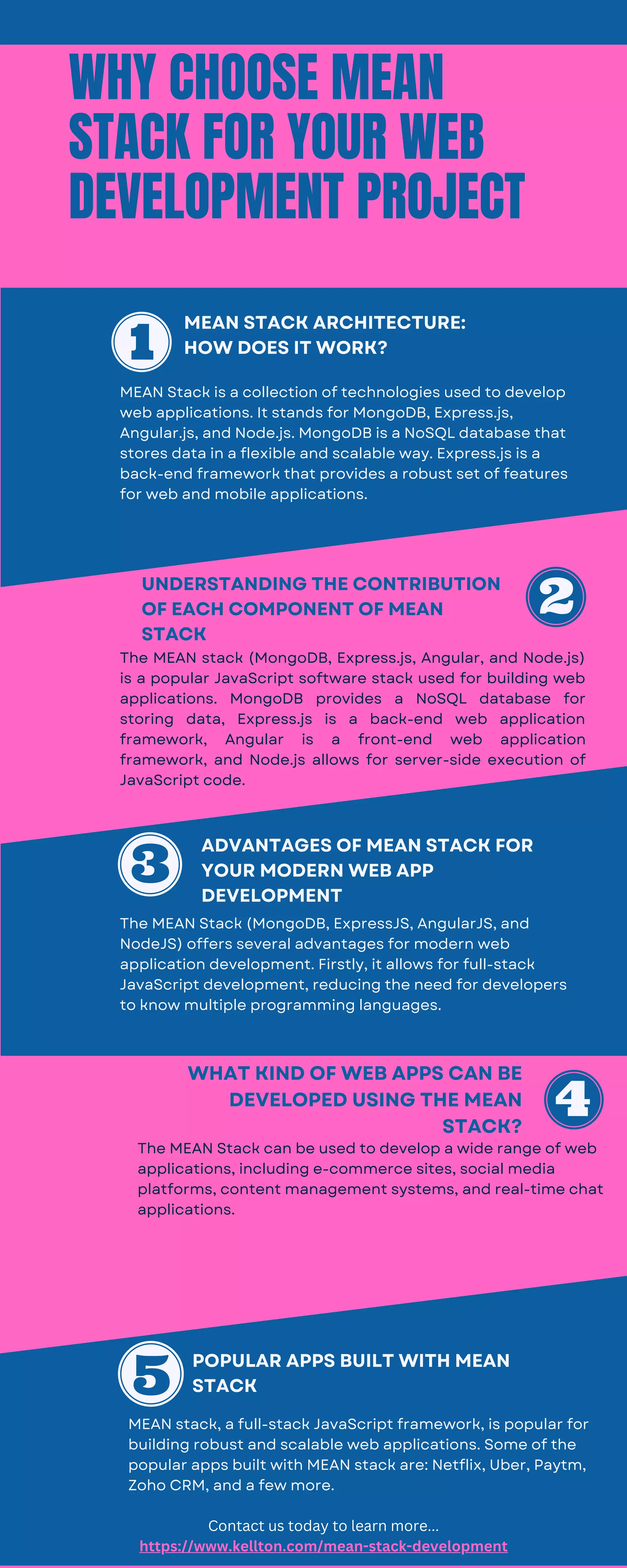 Why Choose Mean Stack For Your Web Development Project Pdf