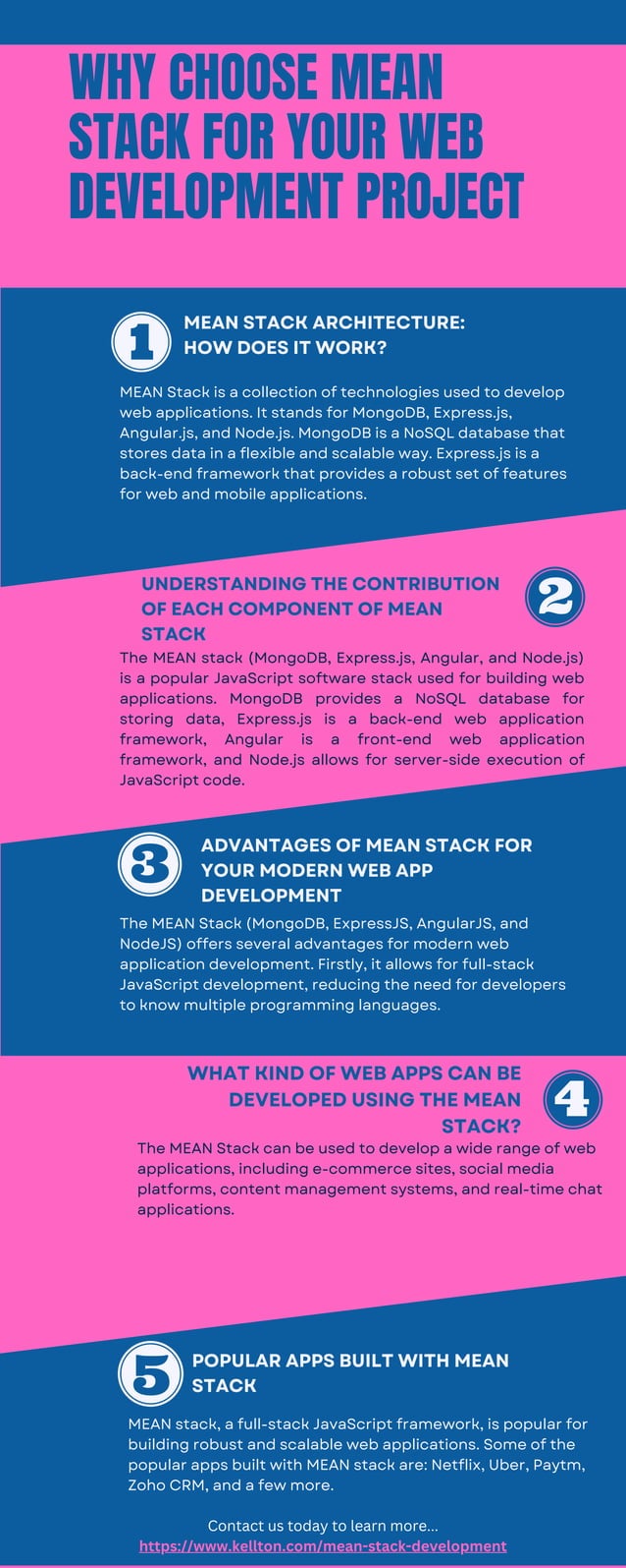 Why Choose MEAN Stack for Your Web Development Project? | PDF