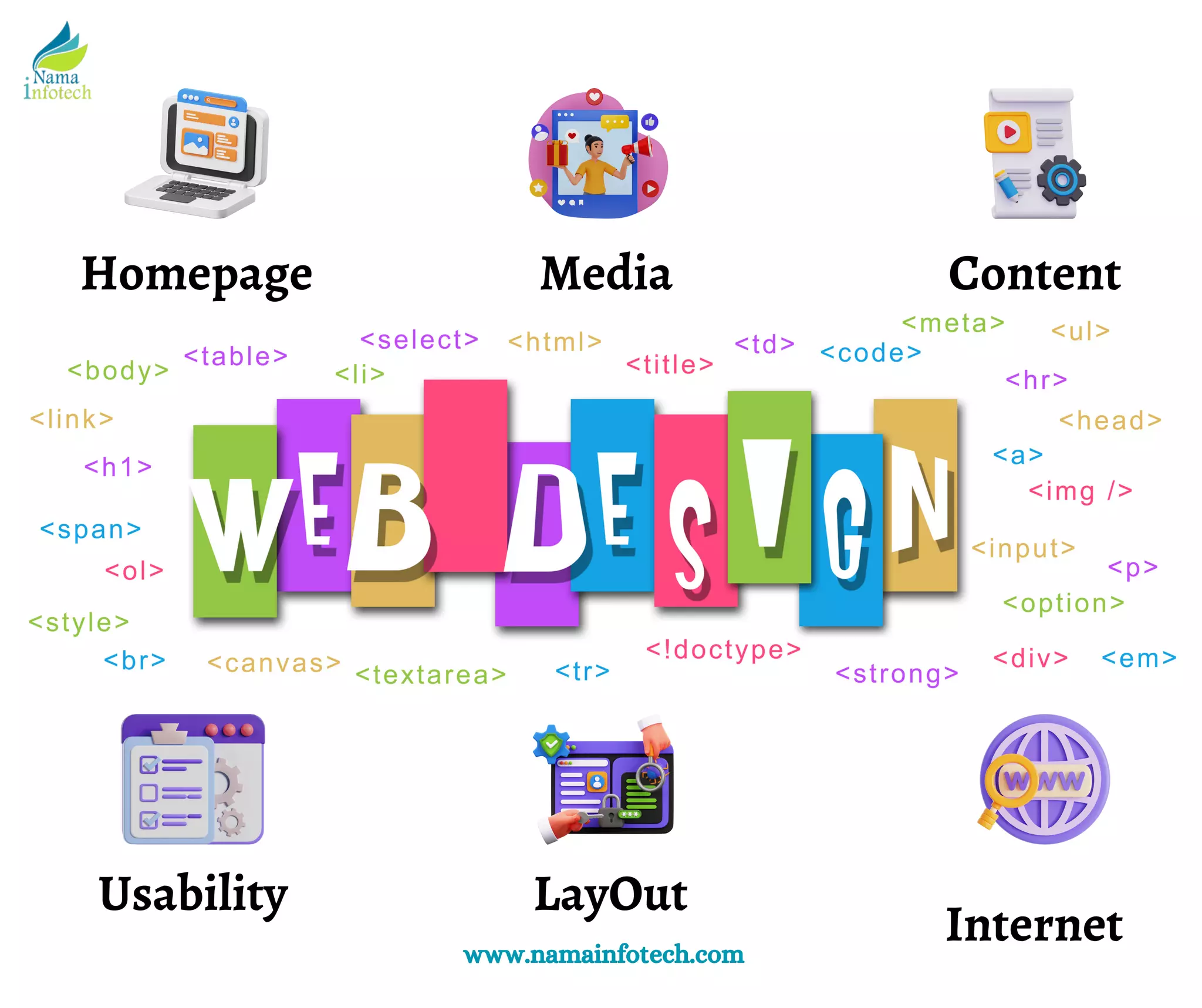 Why choose Nama Infotech for web design services? | PPT