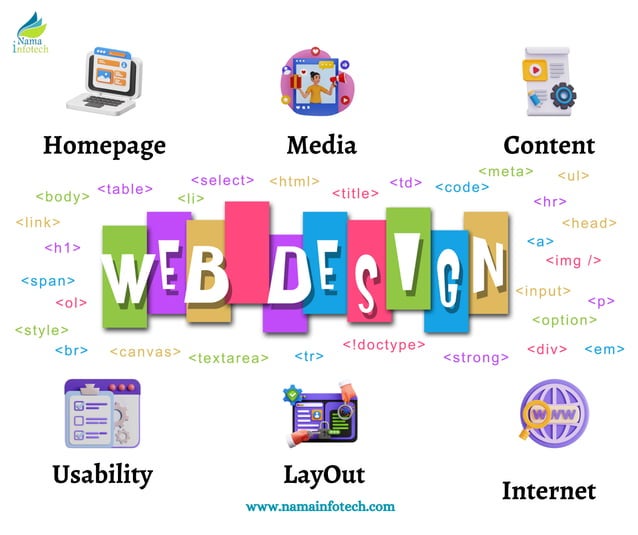 Why choose Nama Infotech for web design services? | PPT