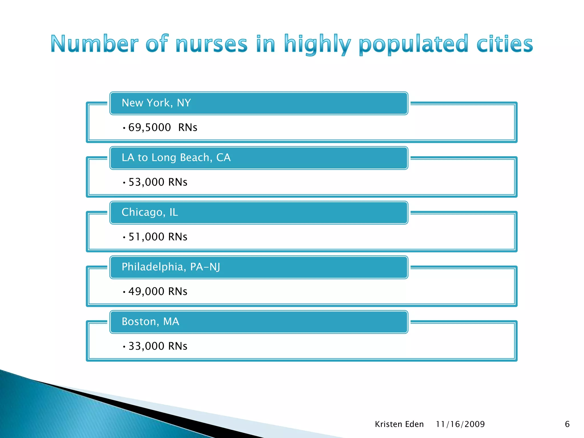 Why Choose Nursing | PPTX