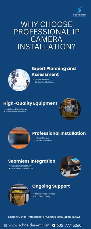Why Choose Professional IP Camera Installation.pdf