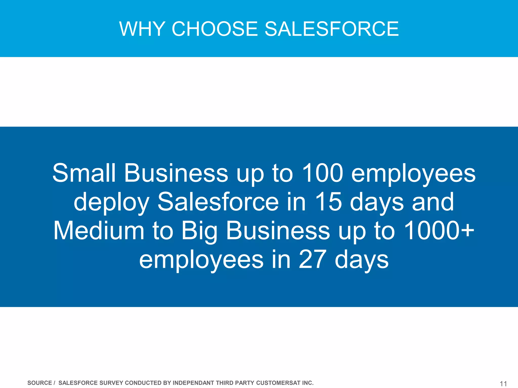 Why Choose Salesforce Top 10 Reasons To Choose Salesforce Ppt
