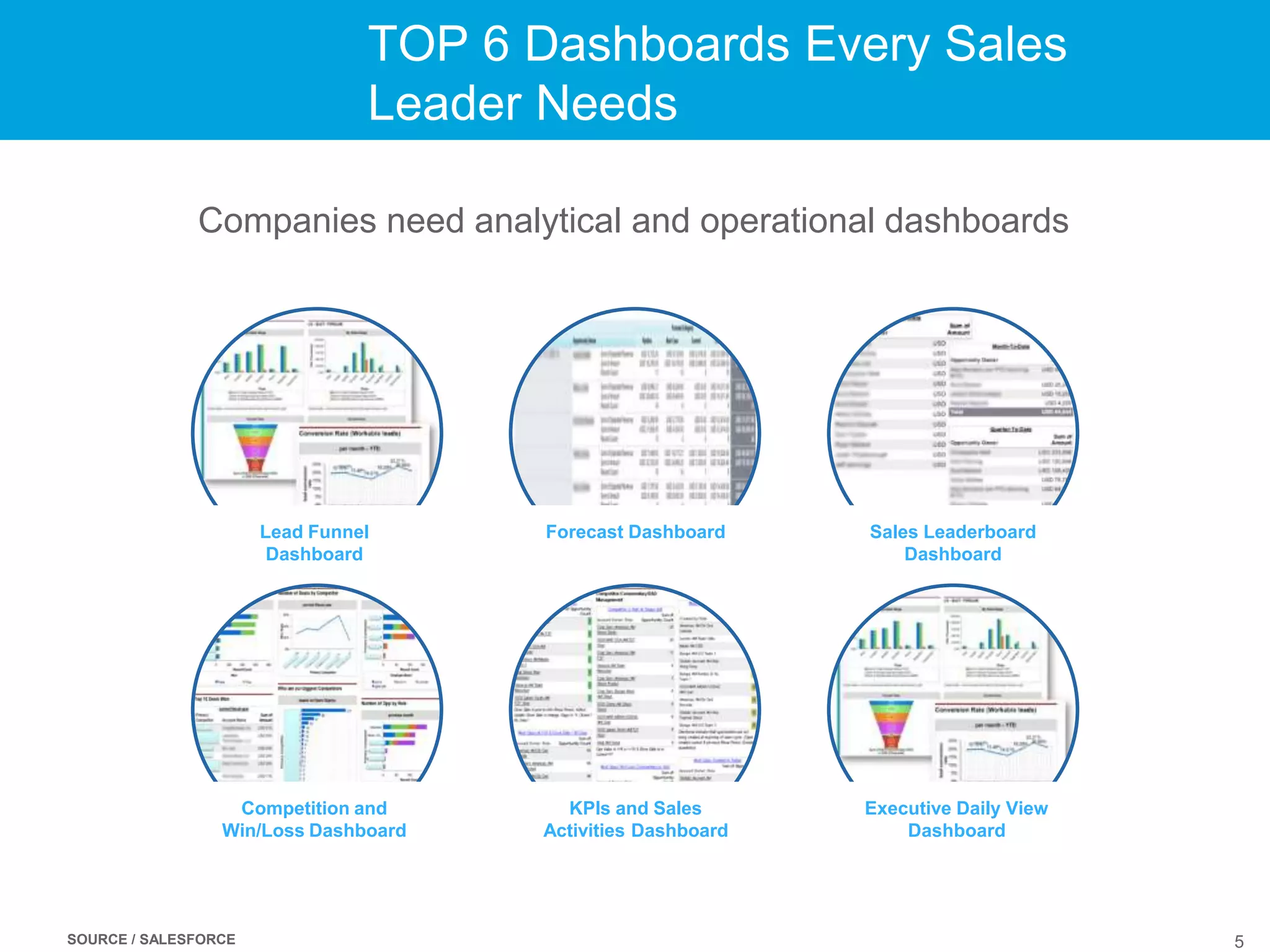 Why Choose Salesforce Top 10 Reasons To Choose Salesforce Ppt