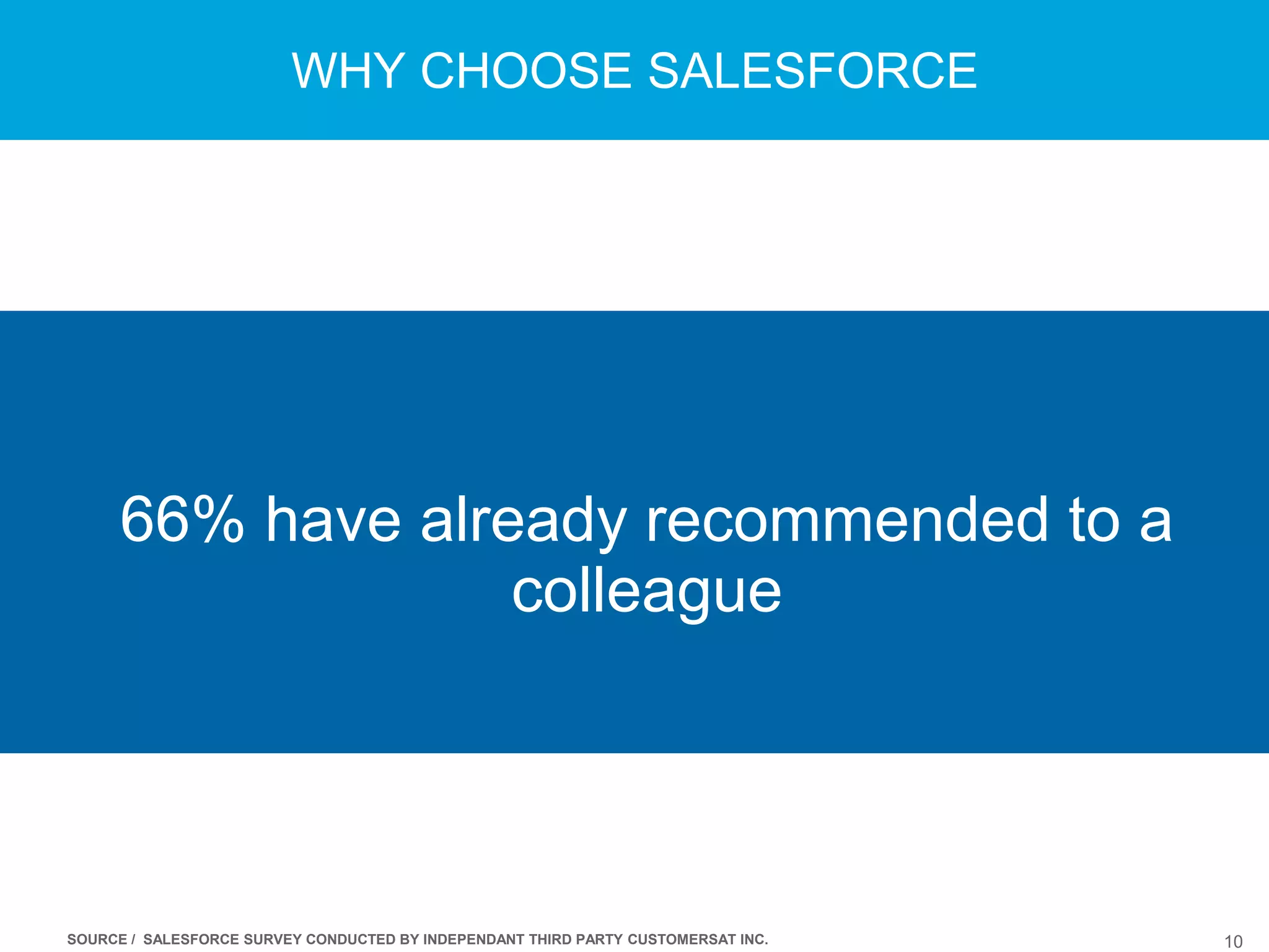 Why Choose Salesforce Top 10 Reasons To Choose Salesforce Ppt