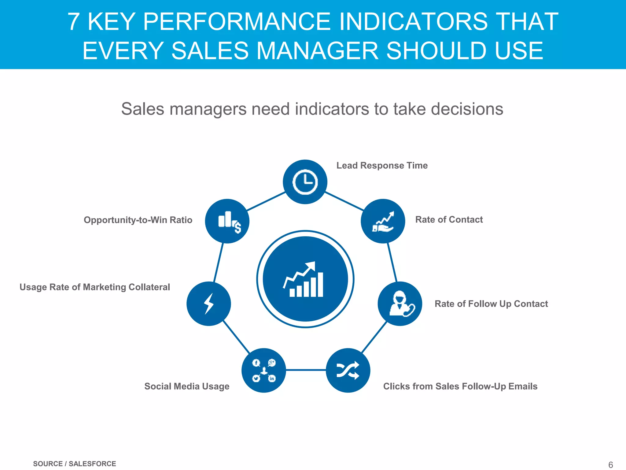 Why Choose Salesforce Top 10 Reasons To Choose Salesforce Ppt