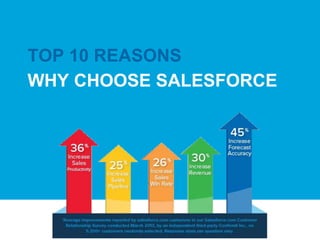 Why choose salesforce ? Top 10 reasons to choose salesforce | PPTX