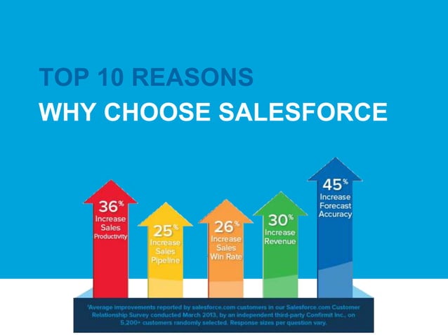 Why choose salesforce ? Top 10 reasons to choose salesforce | PPTX