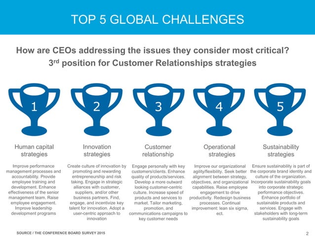 Why Choose Salesforce Top 10 Reasons To Choose Salesforce Ppt