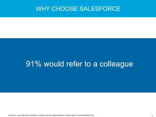 Why choose salesforce ? Top 10 reasons to choose salesforce | PPTX