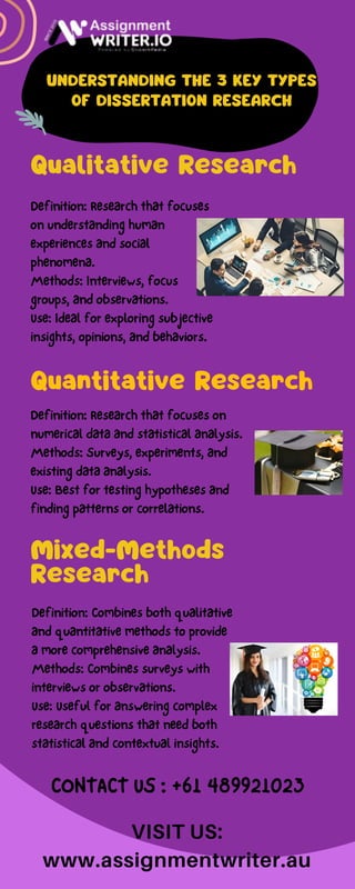 Understanding the 3 Key Types of Dissertation Research | PDF