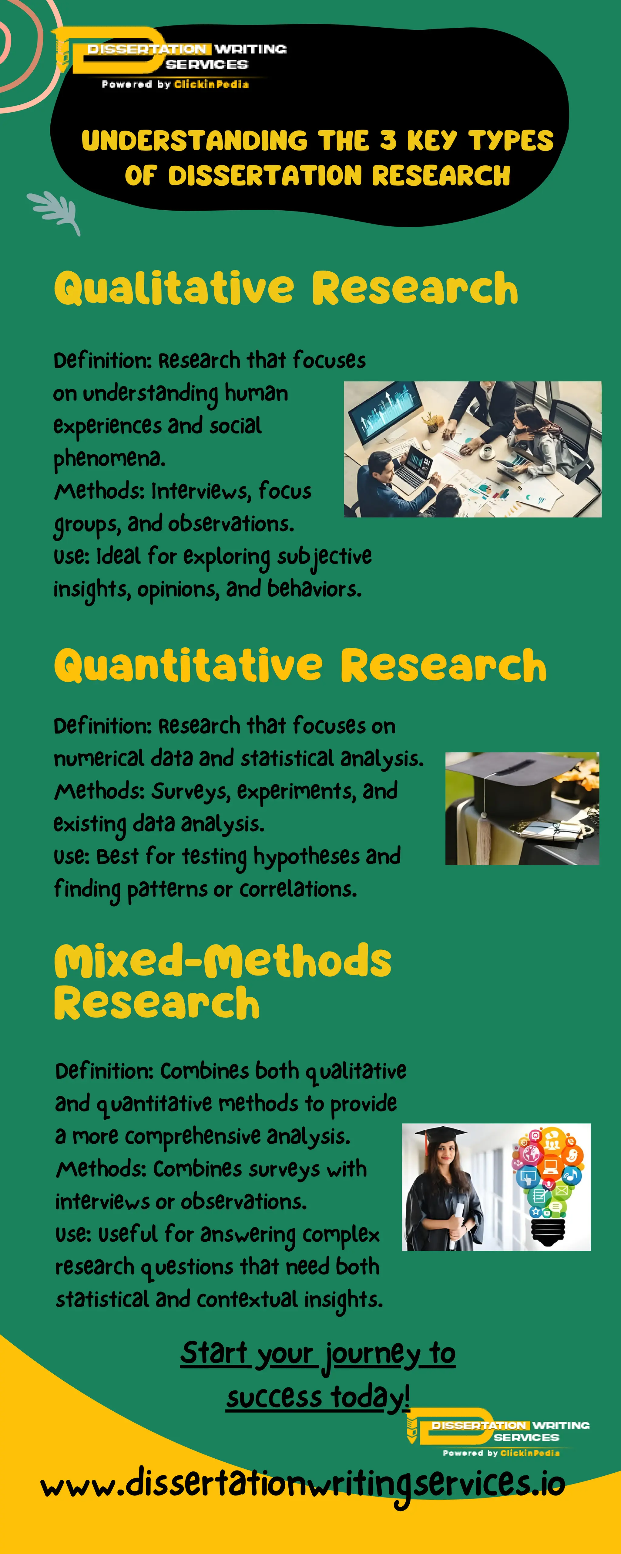 Understanding the 3 Key Types of Dissertation Research | PDF