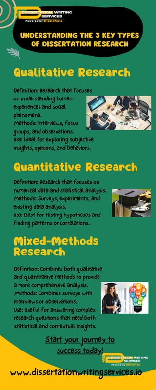 Understanding the 3 Key Types of Dissertation Research | PDF