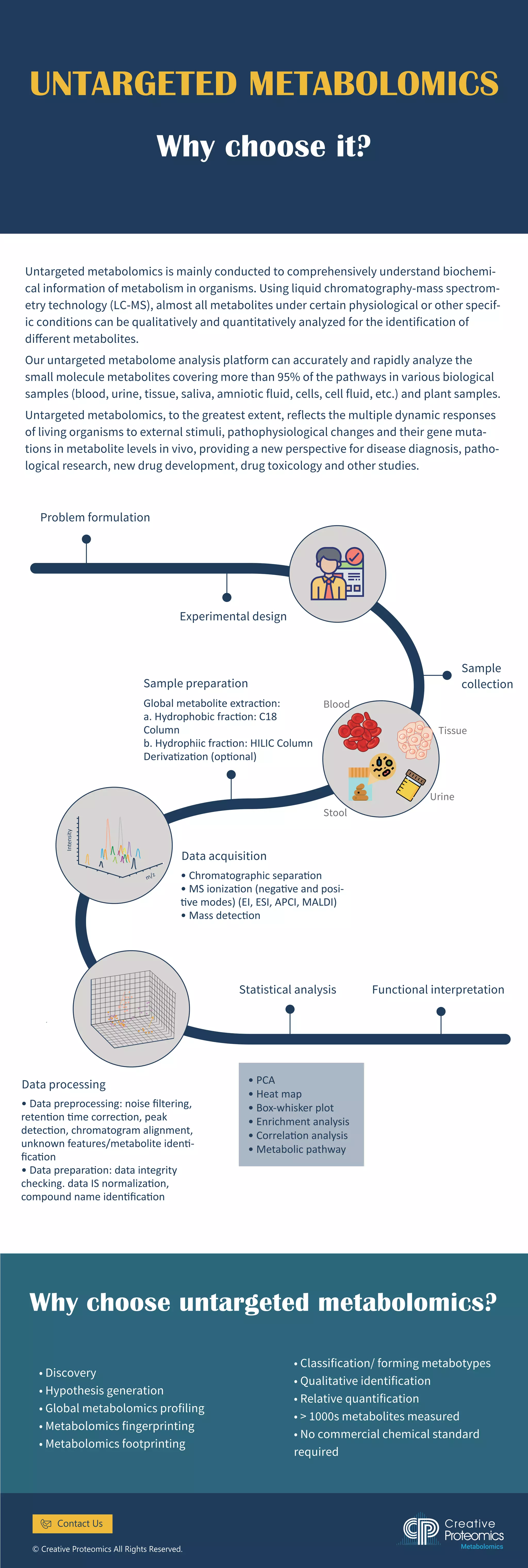 Why Choose Untargeted Metabolomics | PDF