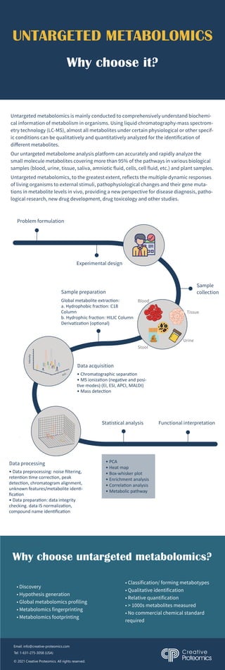 Why choose untargeted metabolomics solutions | PDF