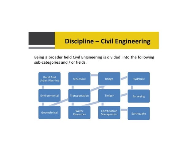 Why civil engineering | PPT