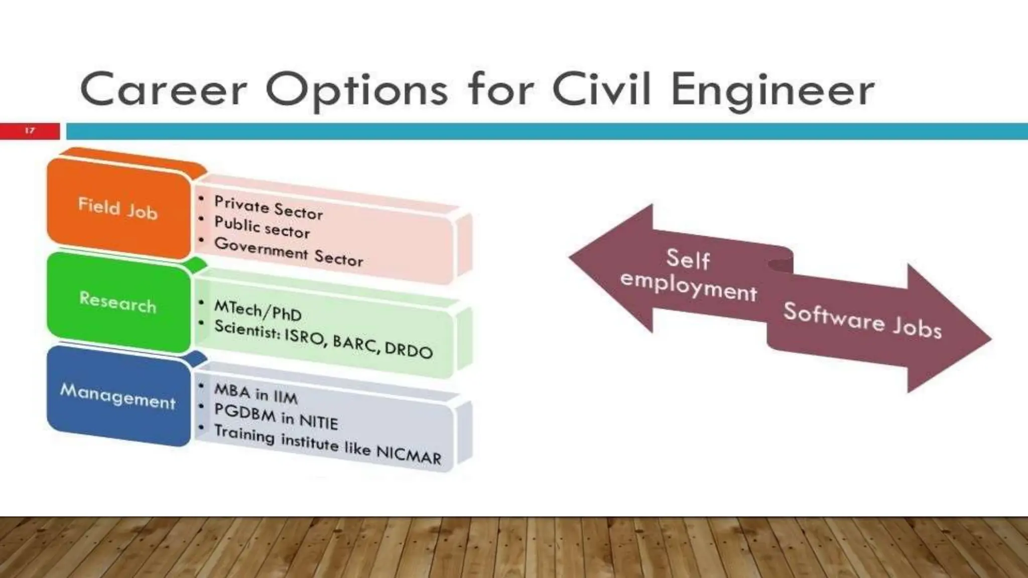Why civil Engineering? What makes it special.pptx
