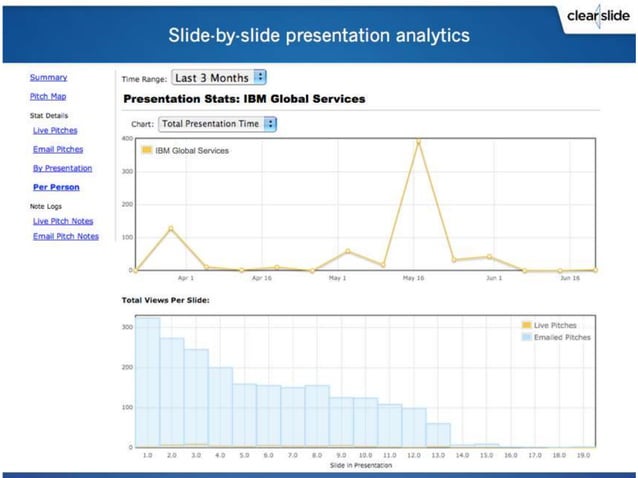 Why ClearSlide | PPT