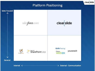 Why ClearSlide | PPT