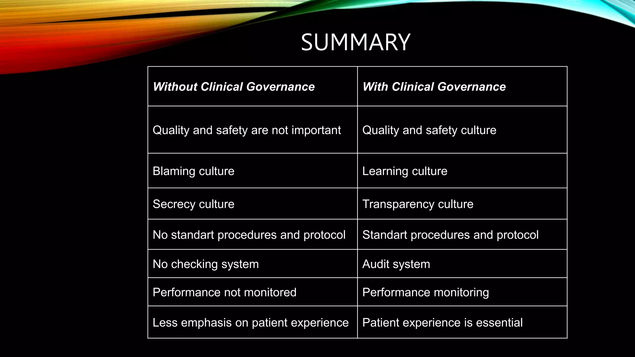 WHY CLINICAL GOVERNANCE IS AN IMPORTANT ASPECT OF.pptx