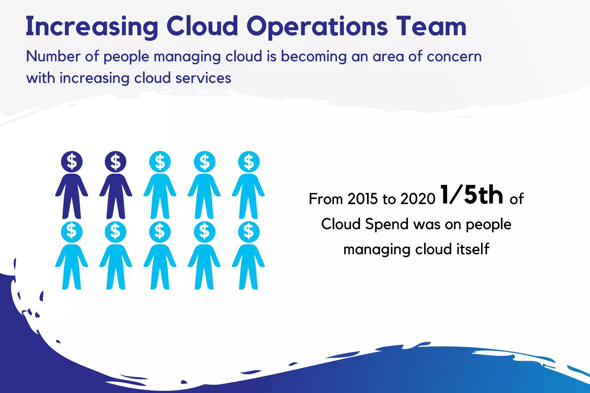 Why cloud governance | PDF