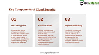 Why Cloud Server Security Is Essential for Your Business.pptx.pdf