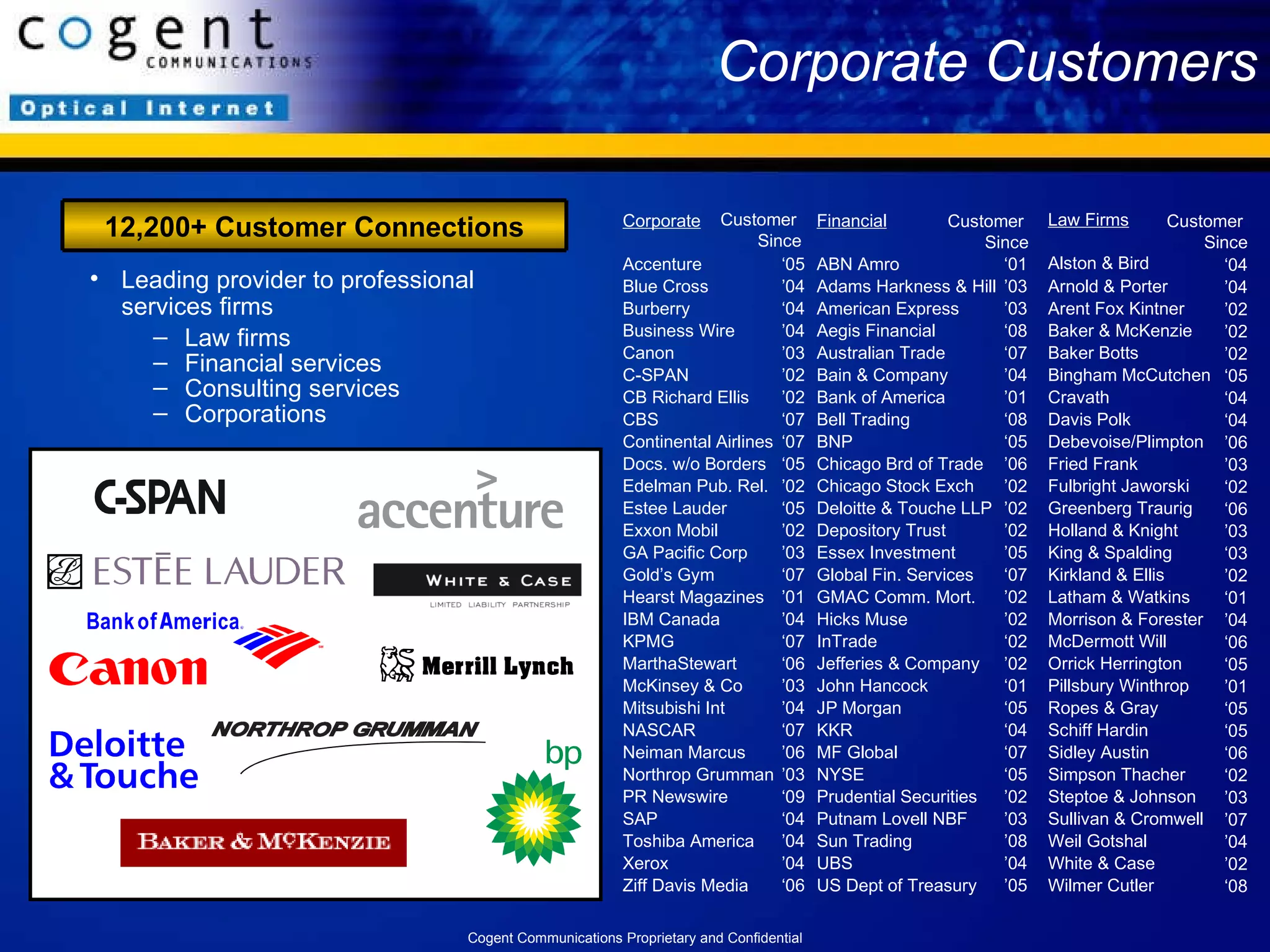 Cogent Communications | PPT