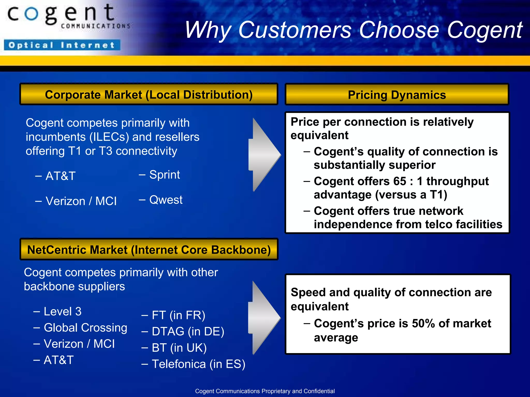 Cogent Communications | PPT
