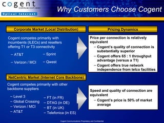 Cogent Communications | PPT