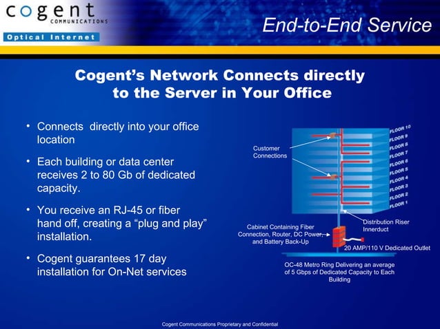 Cogent Communications | PPT