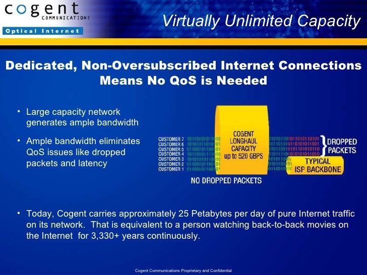 Cogent Communications