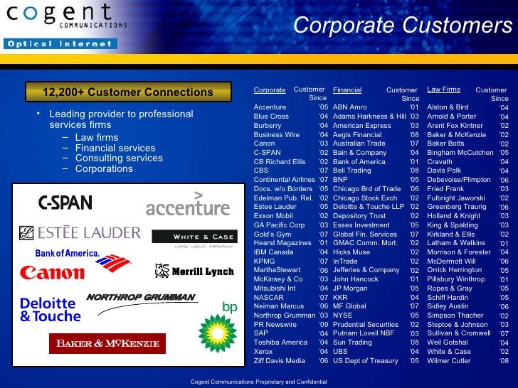 Cogent Communications