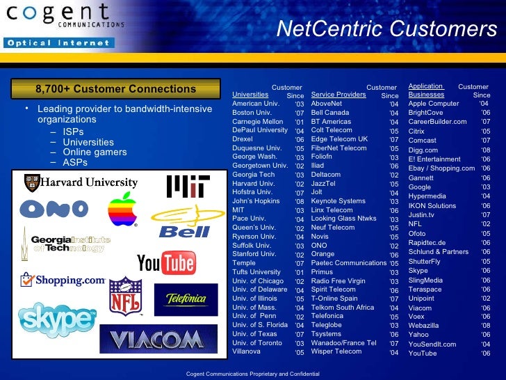 Cogent Communications