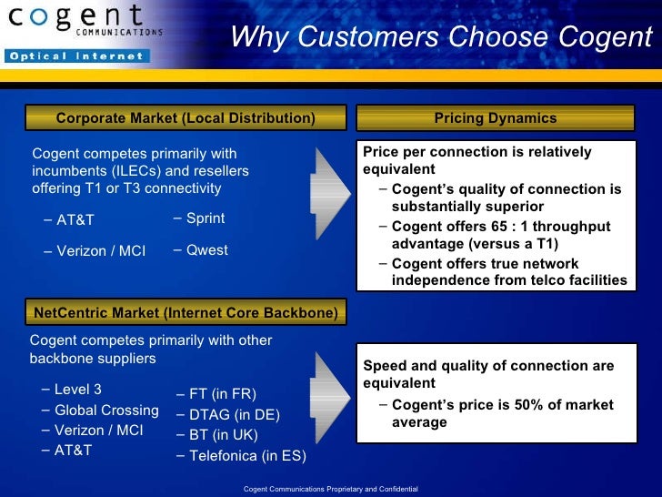 Cogent Communications