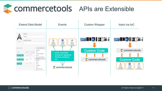 Why commercetools APIs are Differentiated | PPTX