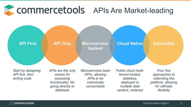 Why commercetools APIs are Differentiated | PPTX