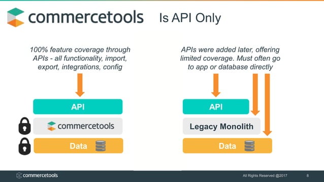 Why commercetools APIs are Differentiated | PPTX
