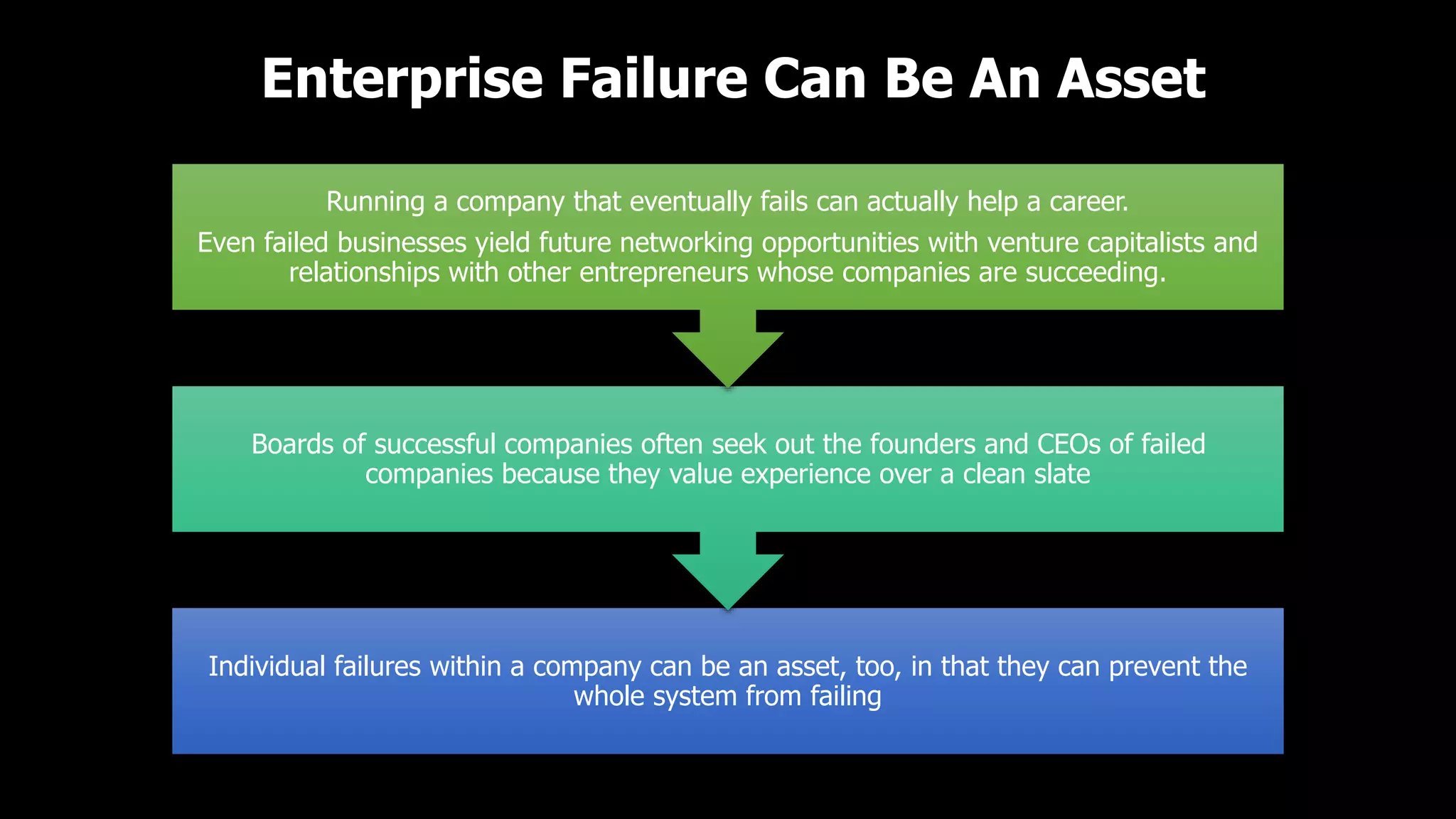 Harvard Business School: Why Companies Fail and How Their Founders Can ...