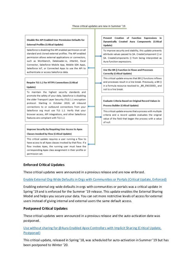 Why companies should respond to Salesforce Critical Updates | PDF
