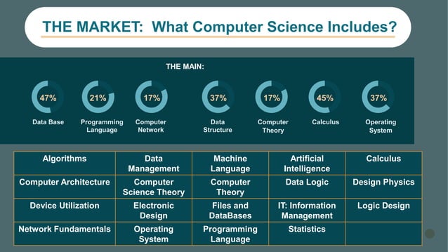 Why Computer Science.pptx