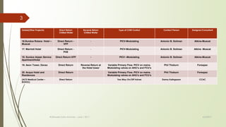Why Consultants/Designers are Shifting to the use of Direct Return ...