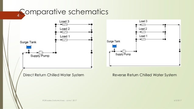 Why Consultants/Designers are Shifting to the use of Direct Return S…