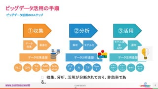 Low Code Development Platform. | PDF