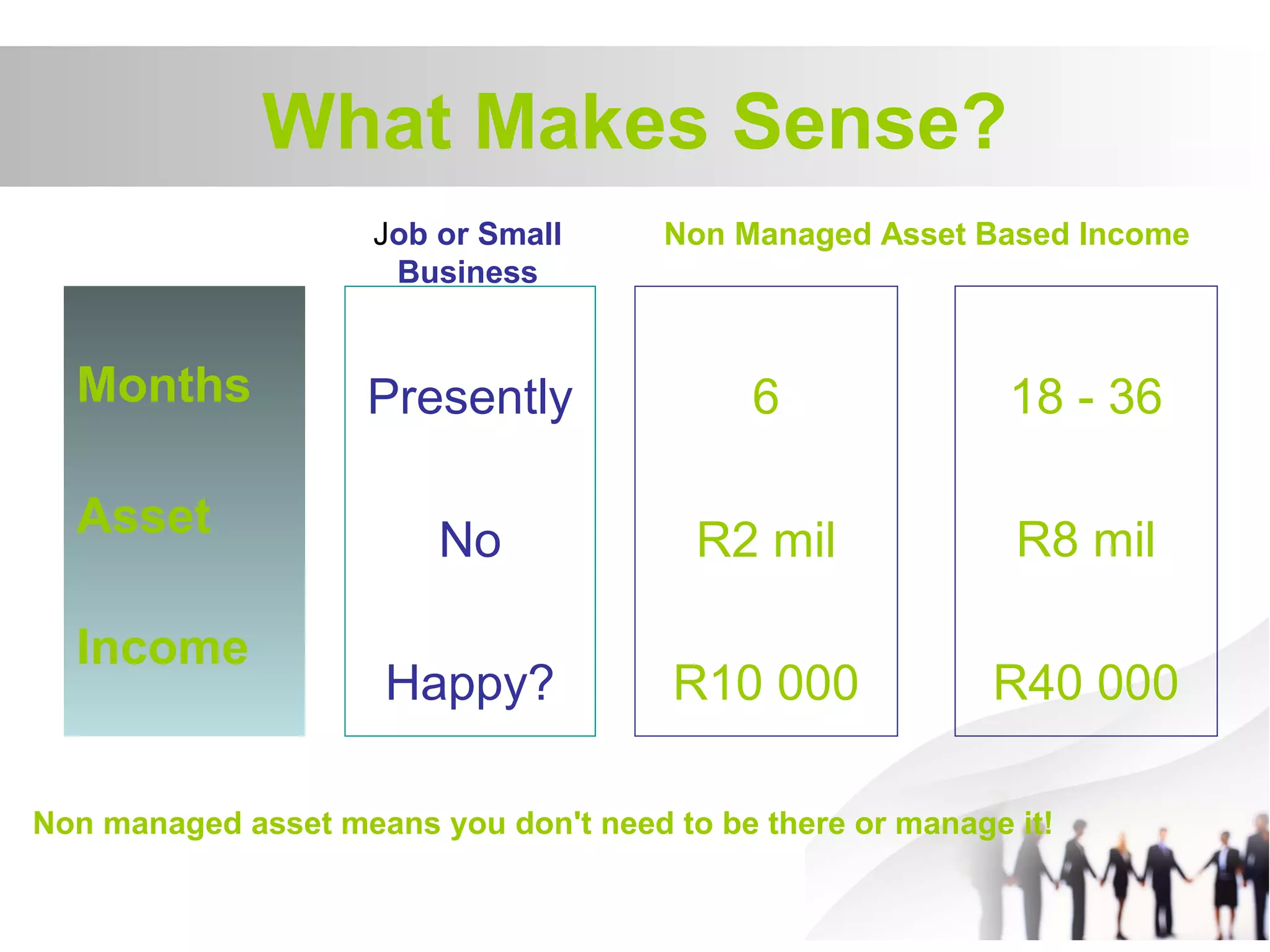 Why create An Asset Based Income | PPT
