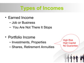 Why create An Asset Based Income | PPT