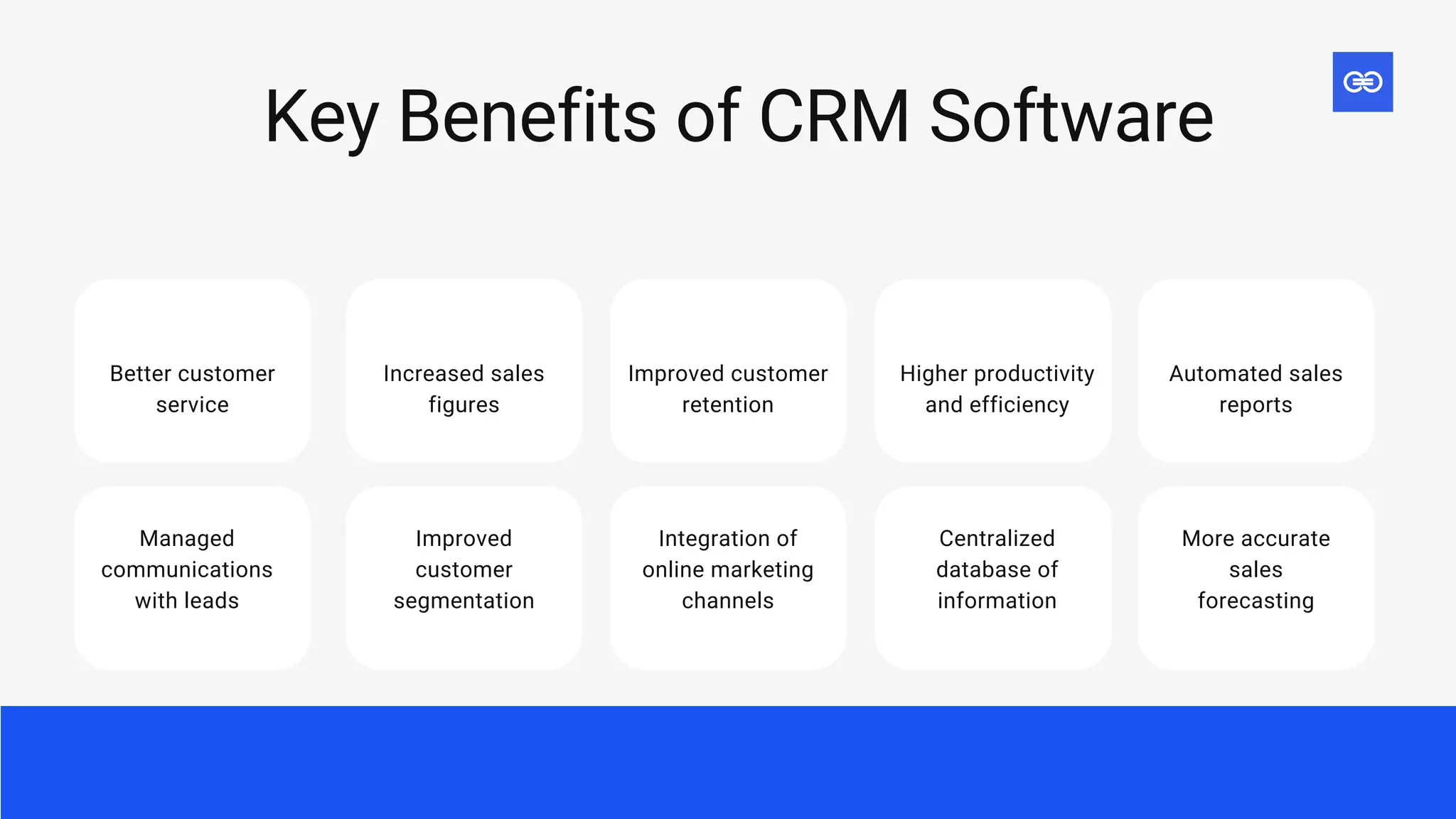 Why crm software | PPT