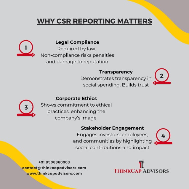 Infographic - Why CSR Reporting is Important | PDF
