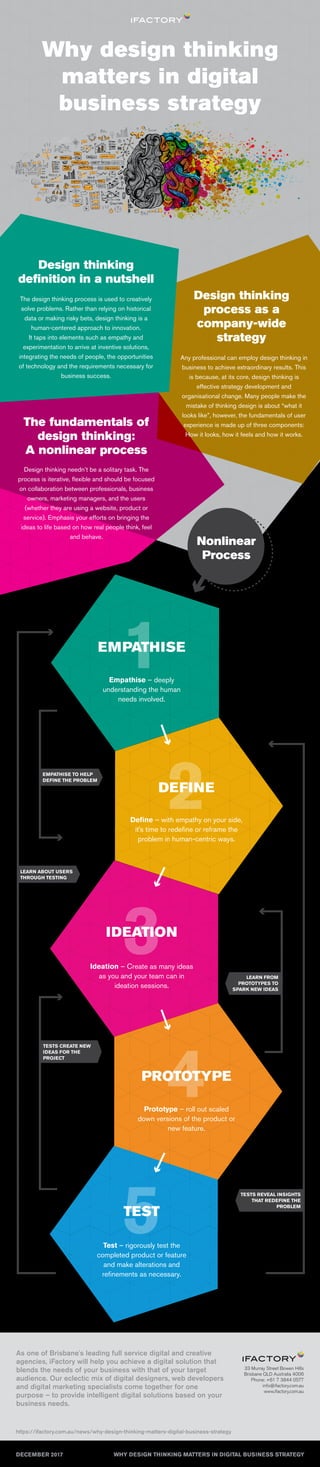 Infographic Design Brisbane